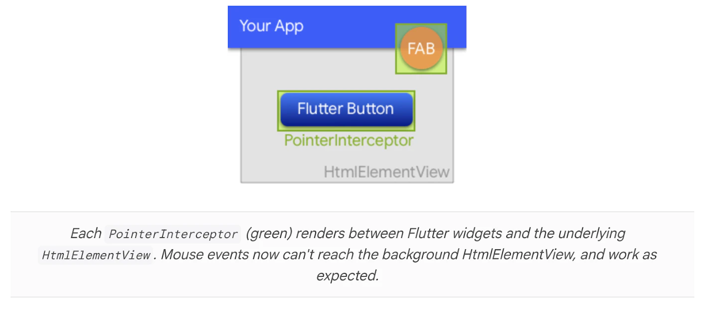 【Flutter web】ボタンがクリックできない？pointer_interceptorで解決